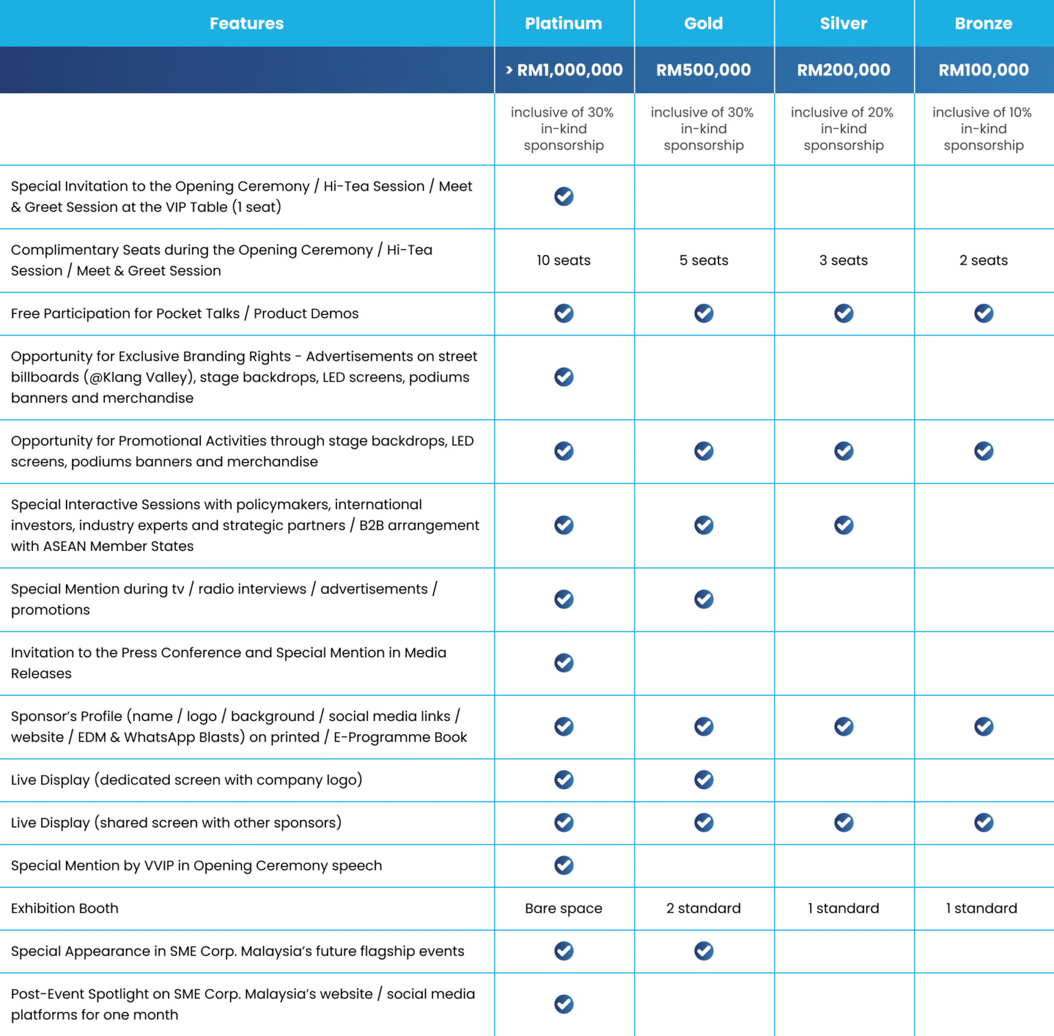 Sponsorship | SME VENTURE ASEAN 2025
